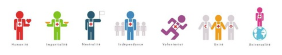 La Croix-Rouge hier et aujourd'hui (2) - Délégation Territoriale de l ...